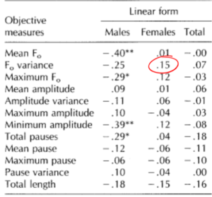 How to Tell If You Have a Monotone Voice (and what does it actually mean?)